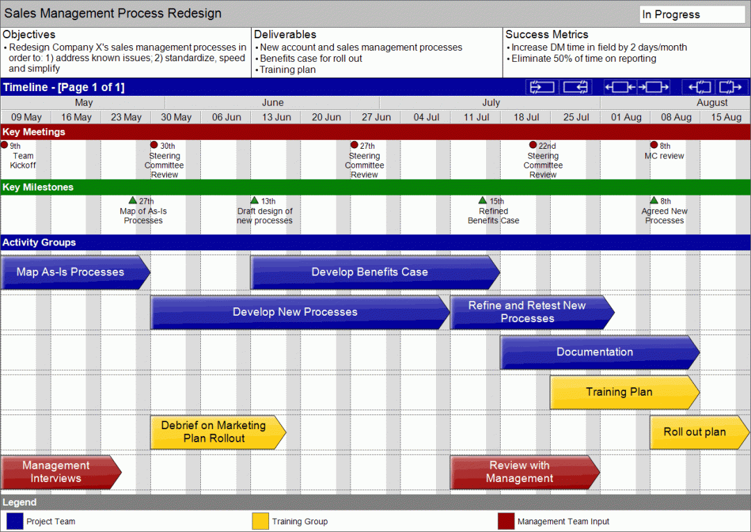 Gantt Chart L3 Software